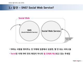 SNS Strategy Guide | PPT