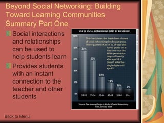 Social Networking in Education | PPT