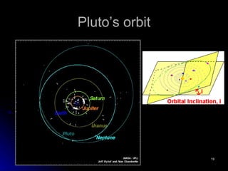 Solar system Notes | PPT