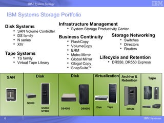Soluciones entry level | PPT
