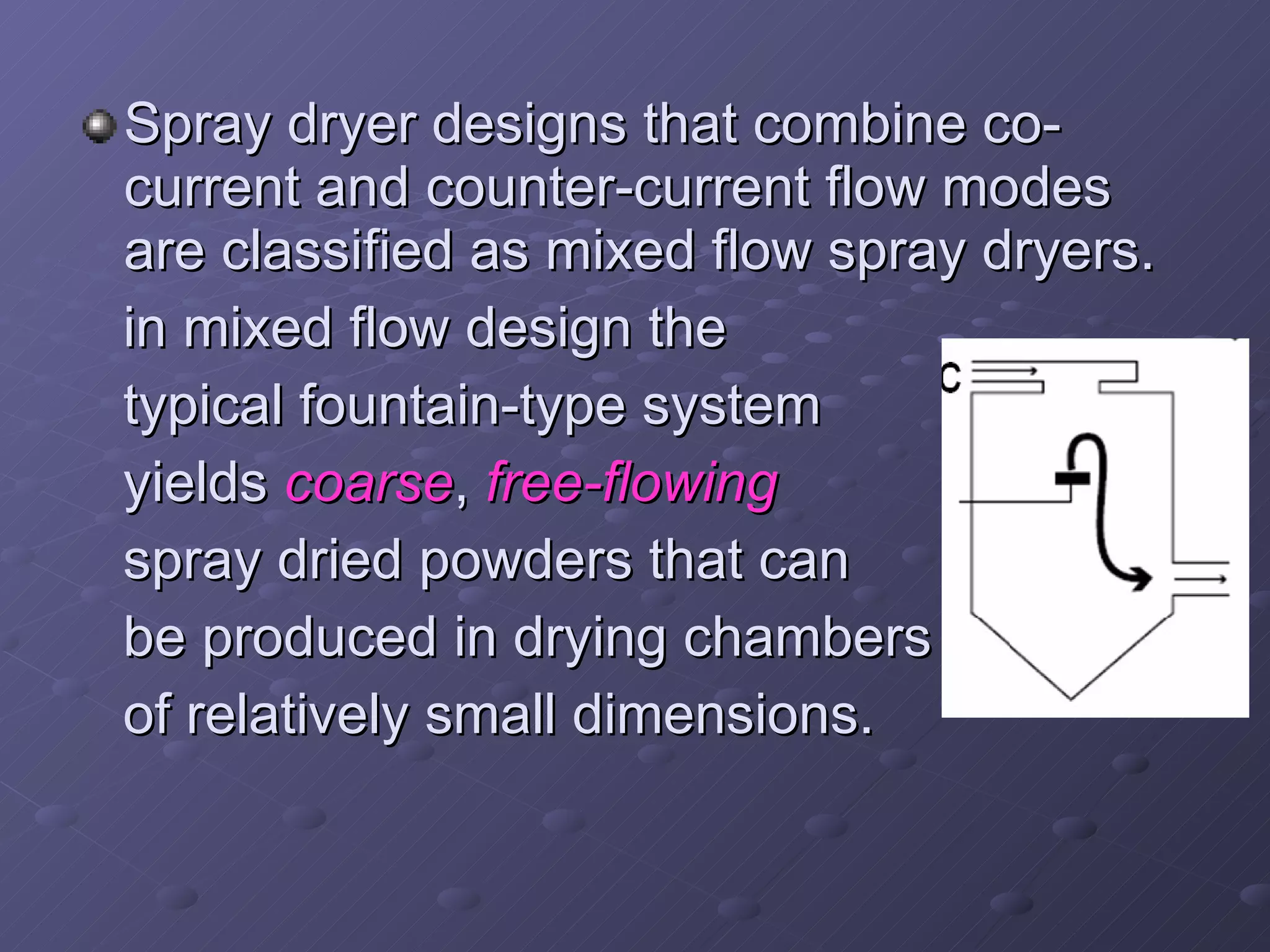 Spray drying technique in pharmaceutical industry | PPT