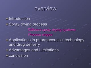 Spray drying technique in pharmaceutical industry | PPT