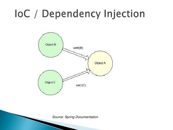 Spring Ioc 