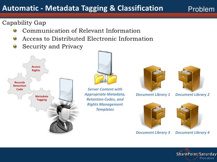 Auto Classification Records Management
