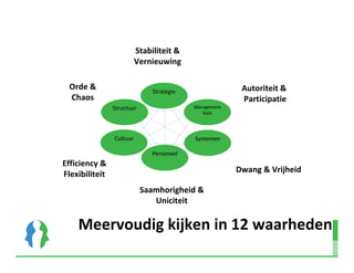 Sturing en Ruimte | PDF