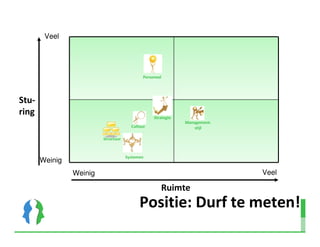 Sturing en Ruimte | PDF