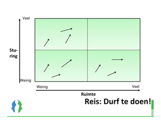 Sturing en Ruimte | PDF