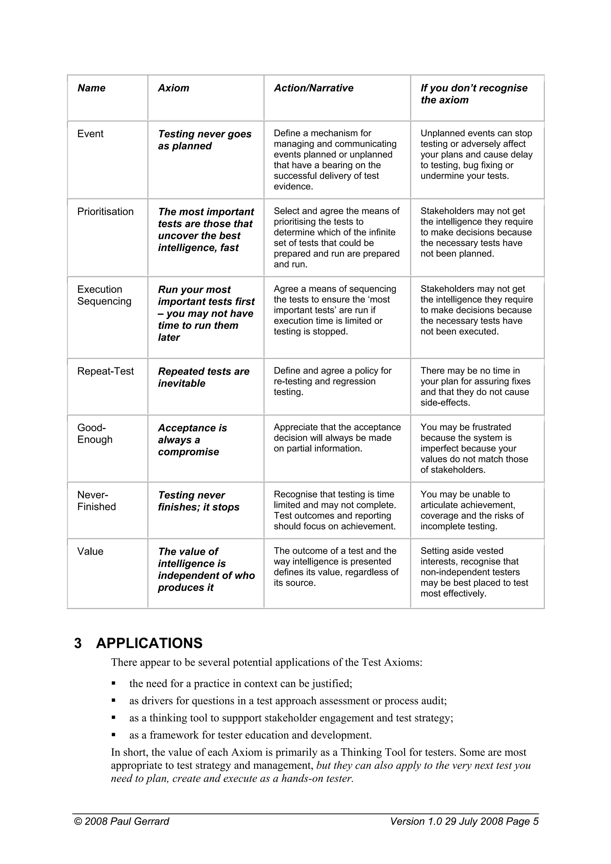 Test Axioms – An Introduction | PDF