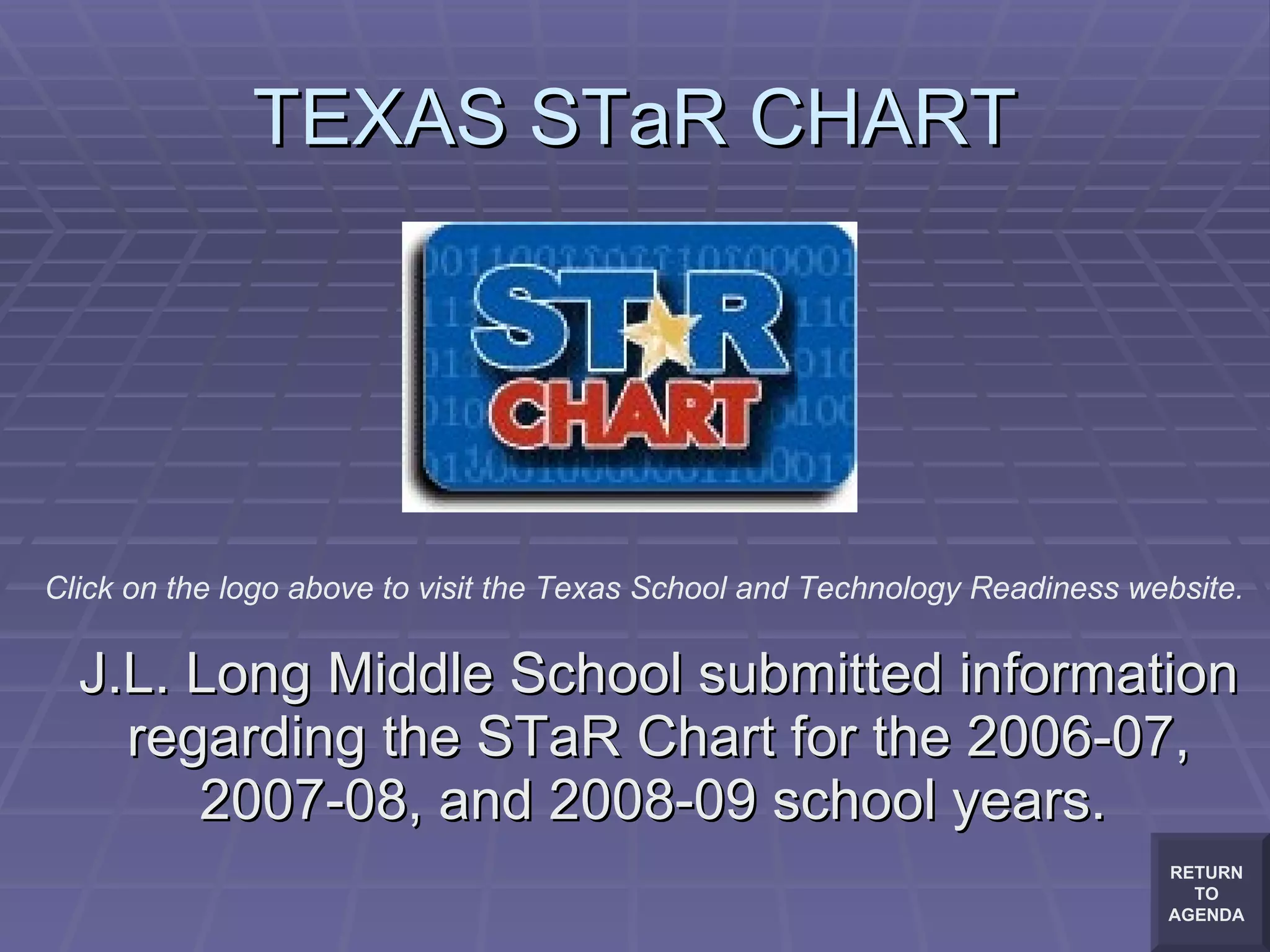 STaR Chart Presentation for J.L.Long