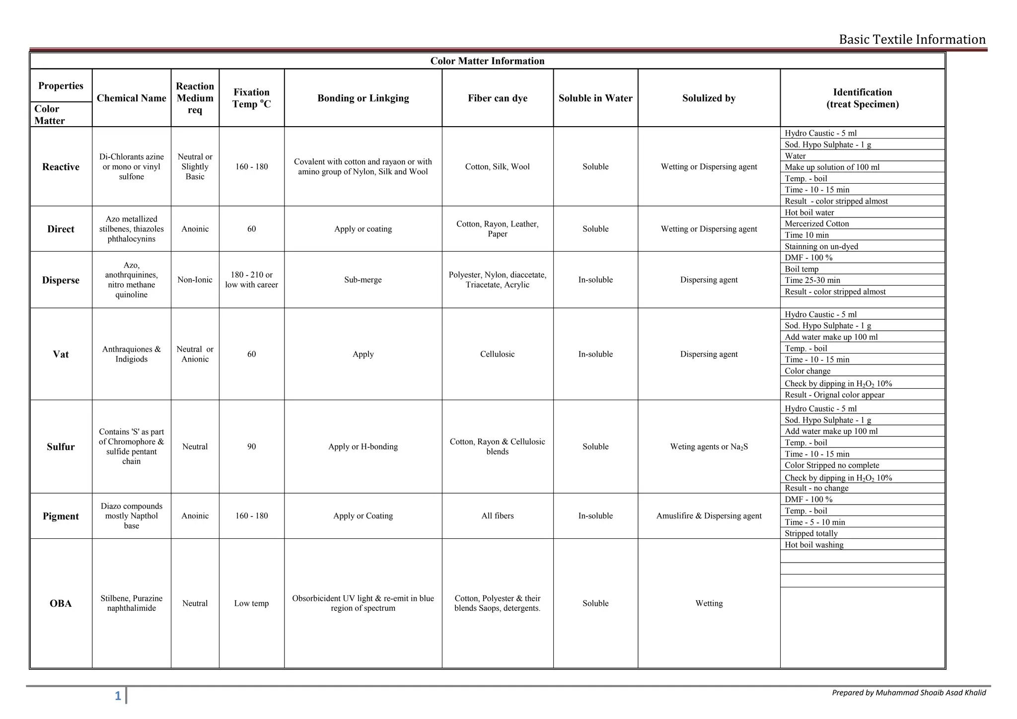 Textile Basics | PPT