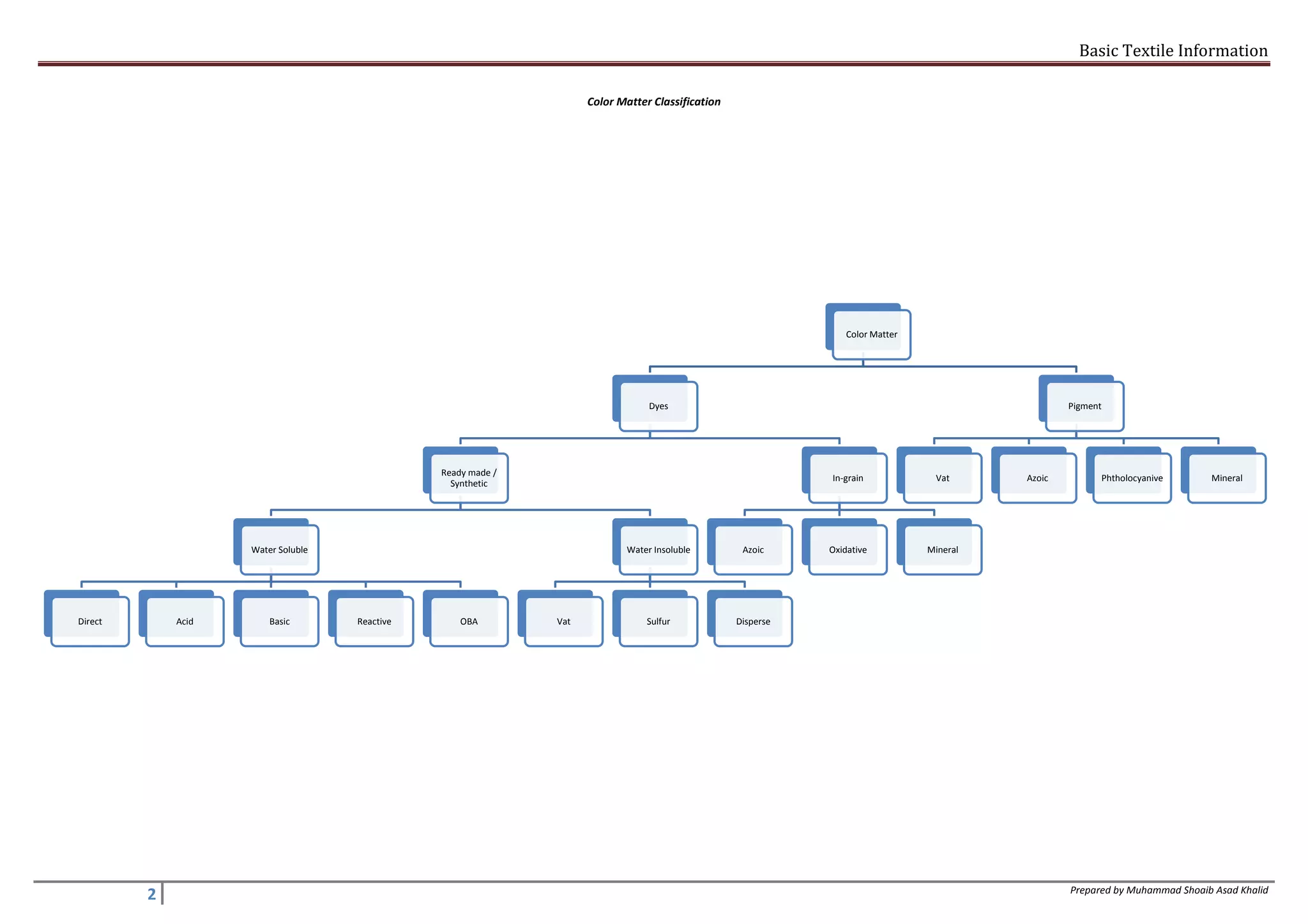Textile Basics | PDF