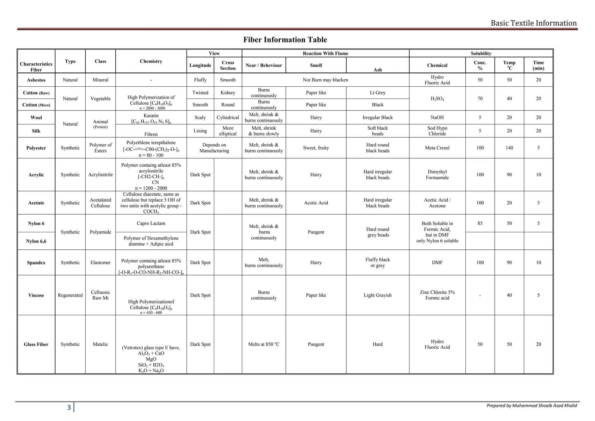 Textile Basics | PDF