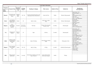 Textile Basics | PPT