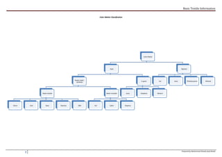 Textile Basics | PPT