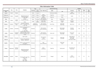 Textile Basics | PPT