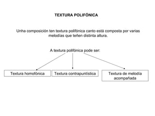 Textura musical | PPT