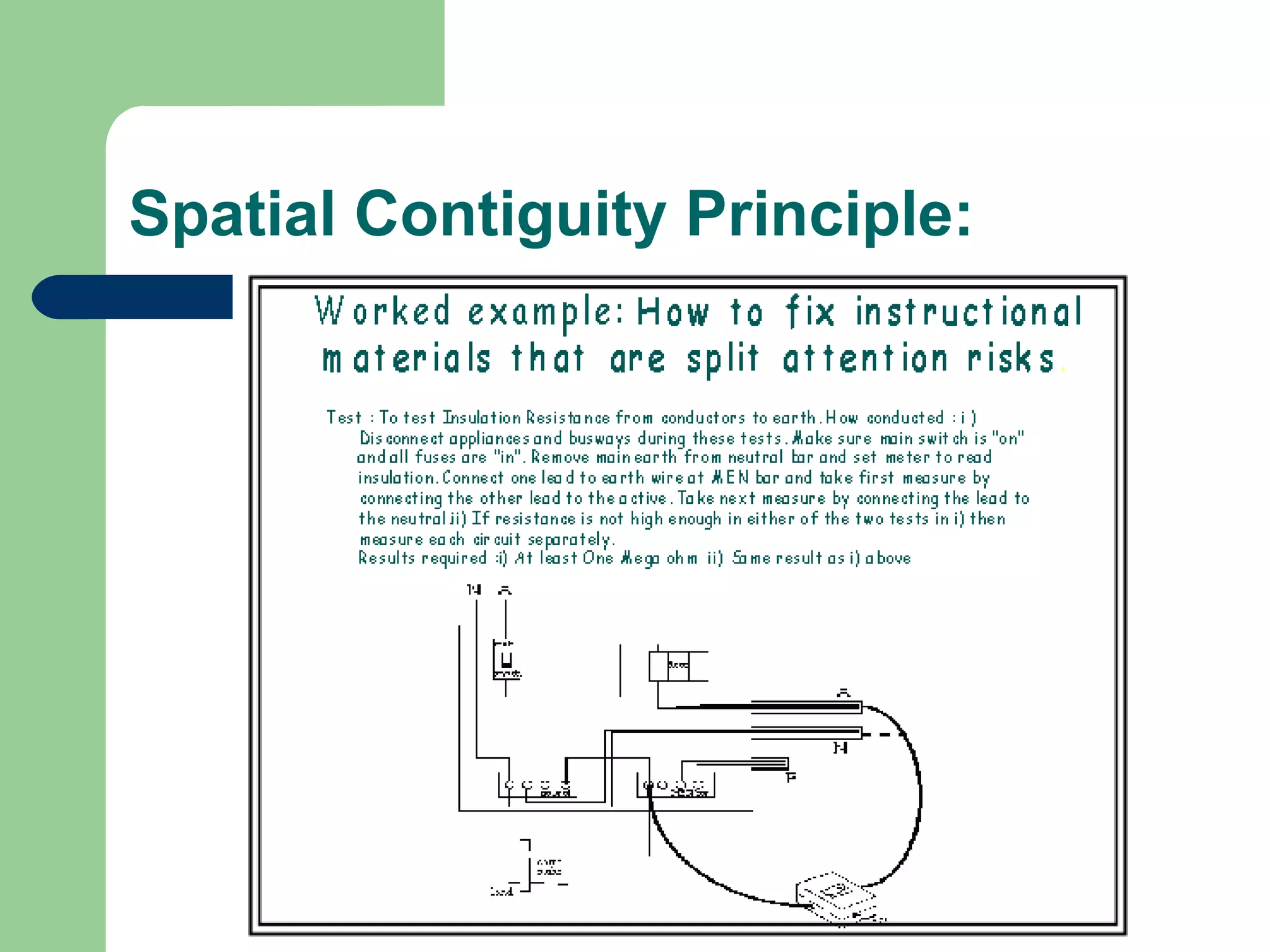 The Split Attention Principle In Multimedia Learning | PPT