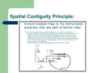 The Split Attention Principle In Multimedia Learning | PPT