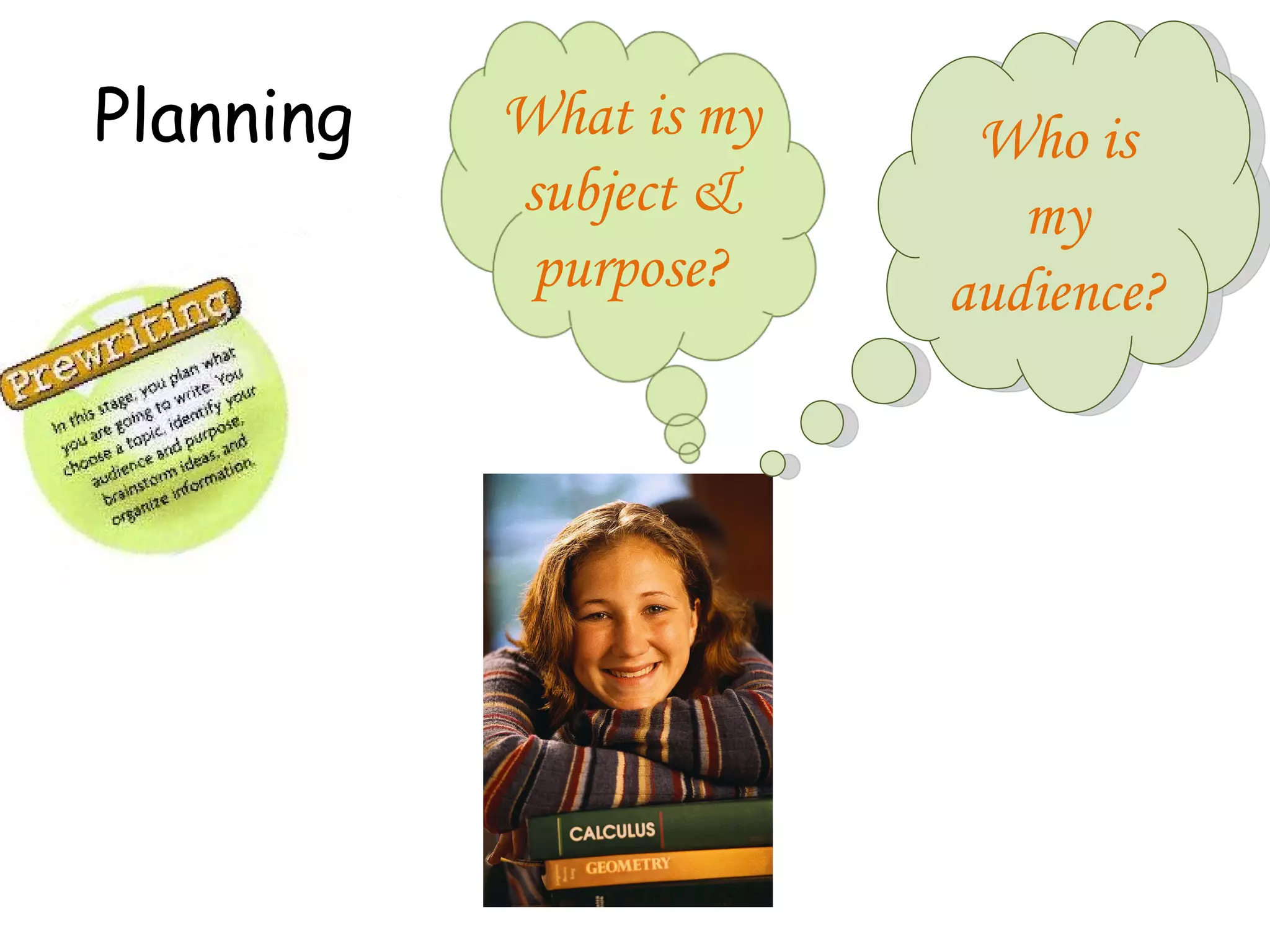 Writing Process | PPT