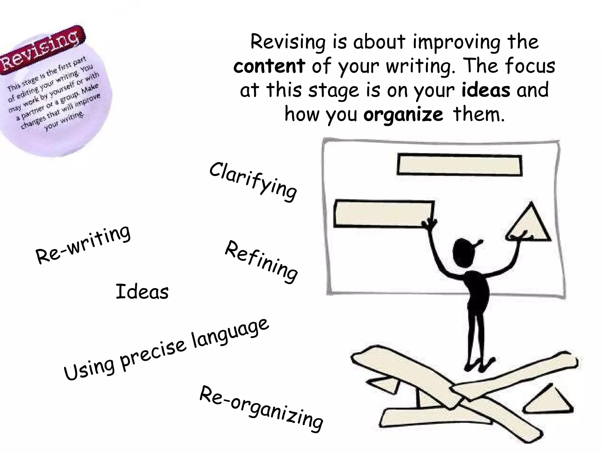 Writing Process | PPT