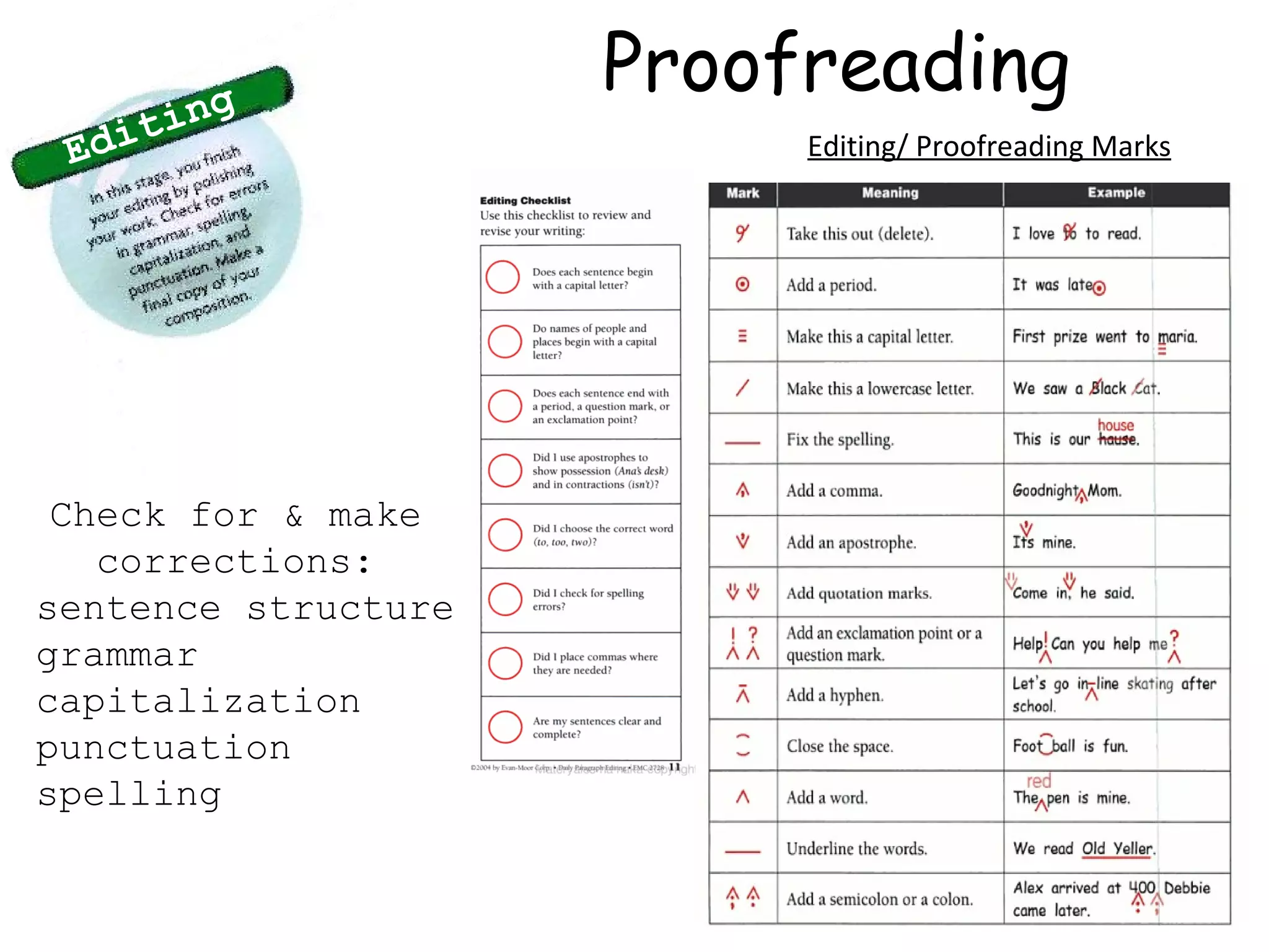 Writing Process | PPT