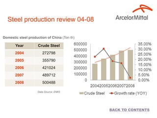 Overview of Chinese steel industry | PDF