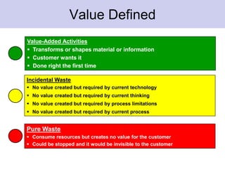 Types of waste - lean Concept Krishna Heda | PPSX