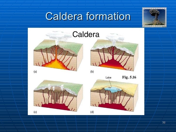Caldera Volcano Formation