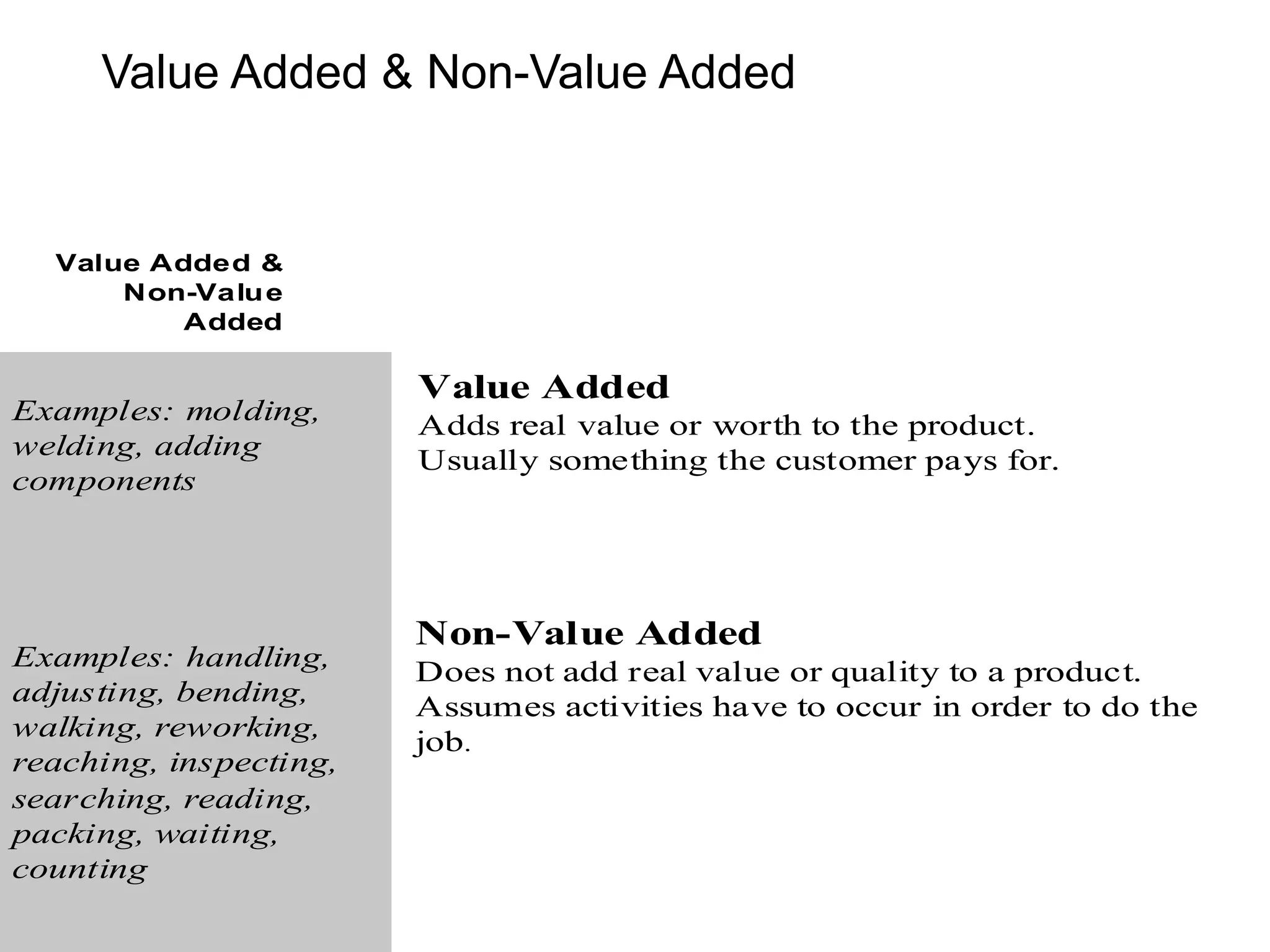 Value stream mapping - Future State | PPT