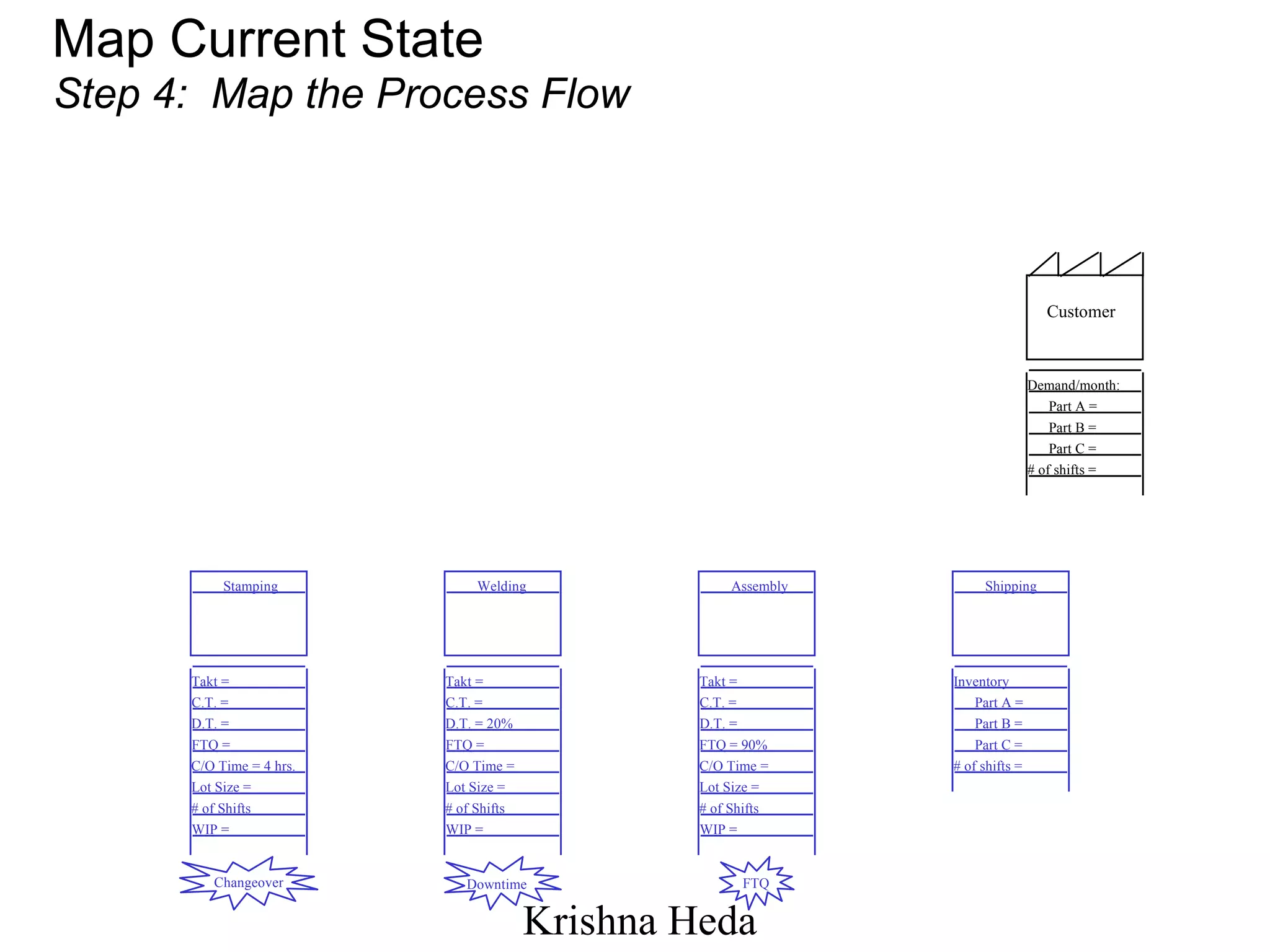 Value stream mapping - Future State | PPT | Logistics | Business
