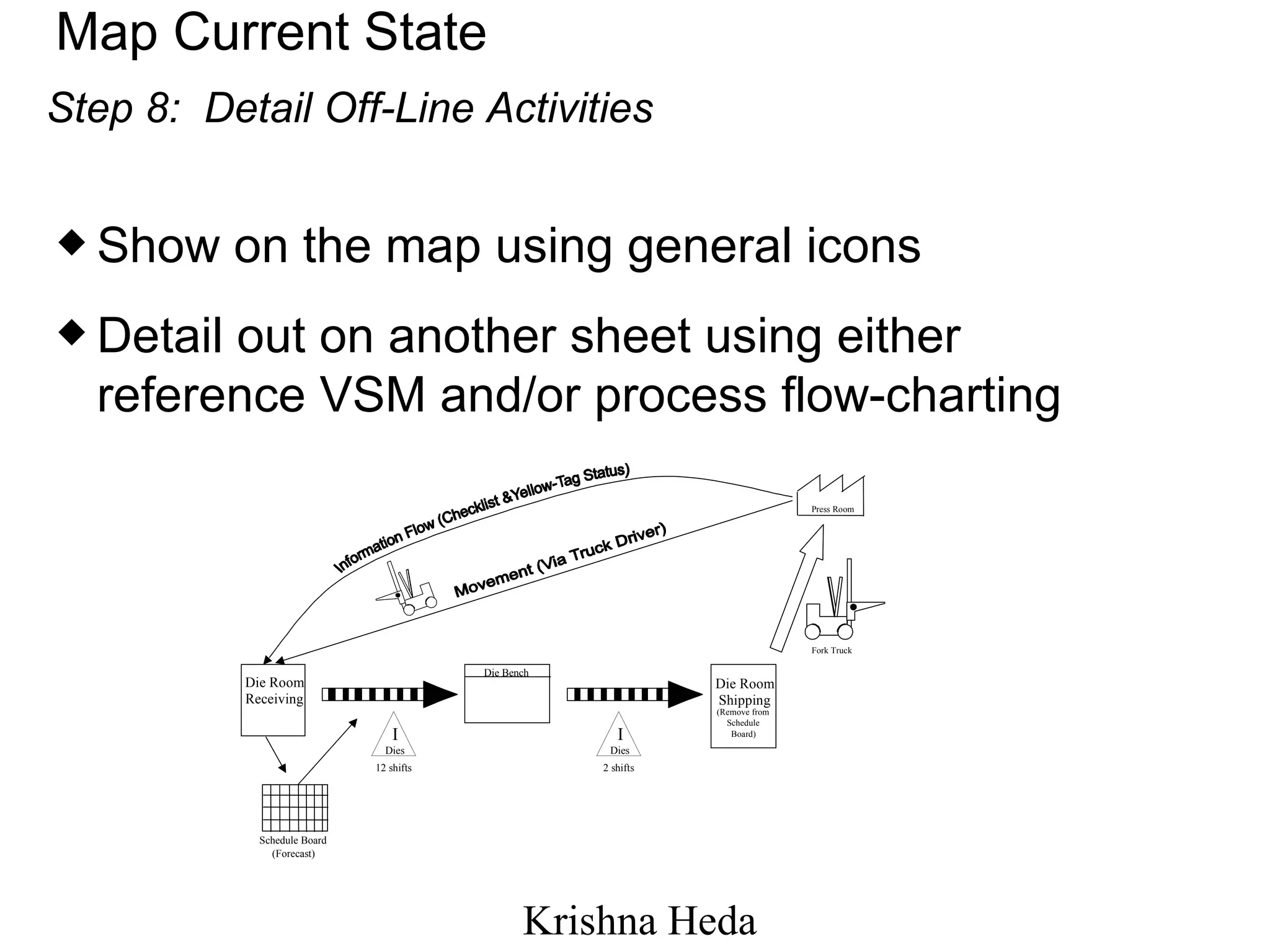 Value stream mapping - Future State | PPT