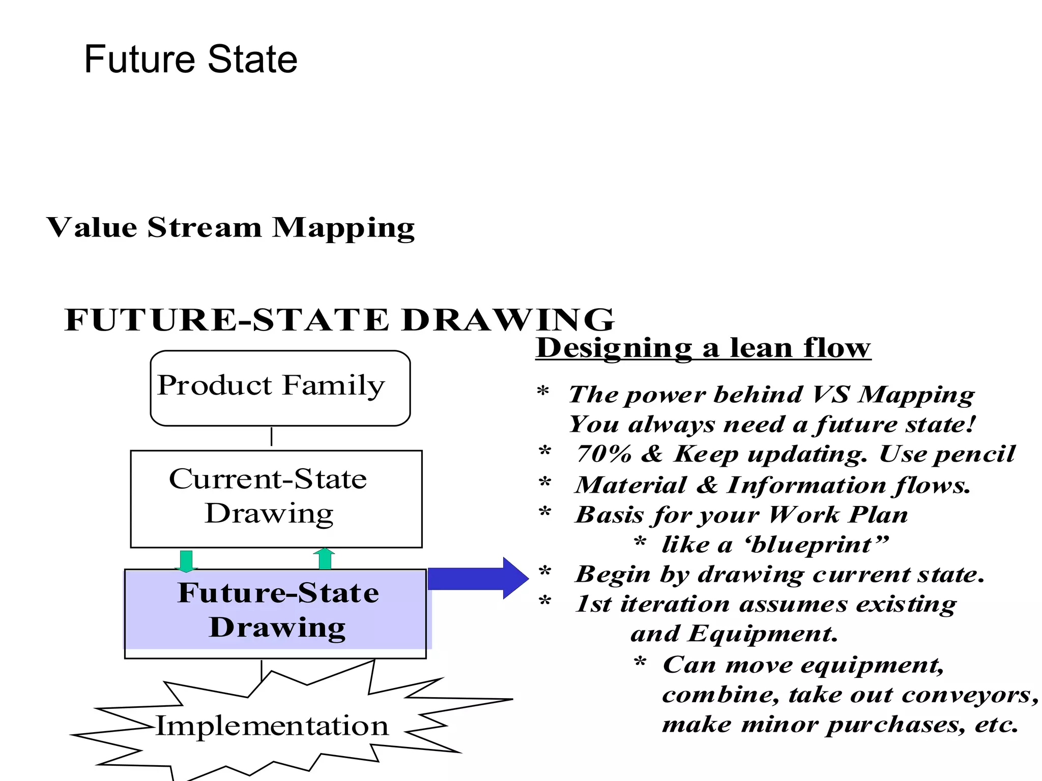 Value stream mapping - Future State | PPT | Logistics | Business
