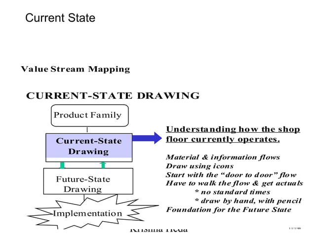 Value stream mapping - Future State | PPT | Logistics | Business