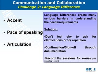 Challenges of Project Management “Communication & Collaboration-VSR | PPT