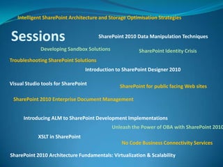 What Is SPS Arabia | PPT