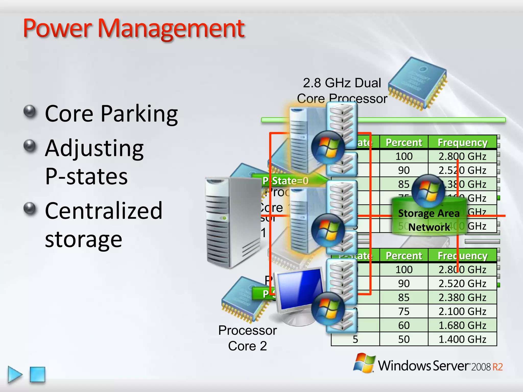 Windows Server 2008 R2 Overview | PPTX