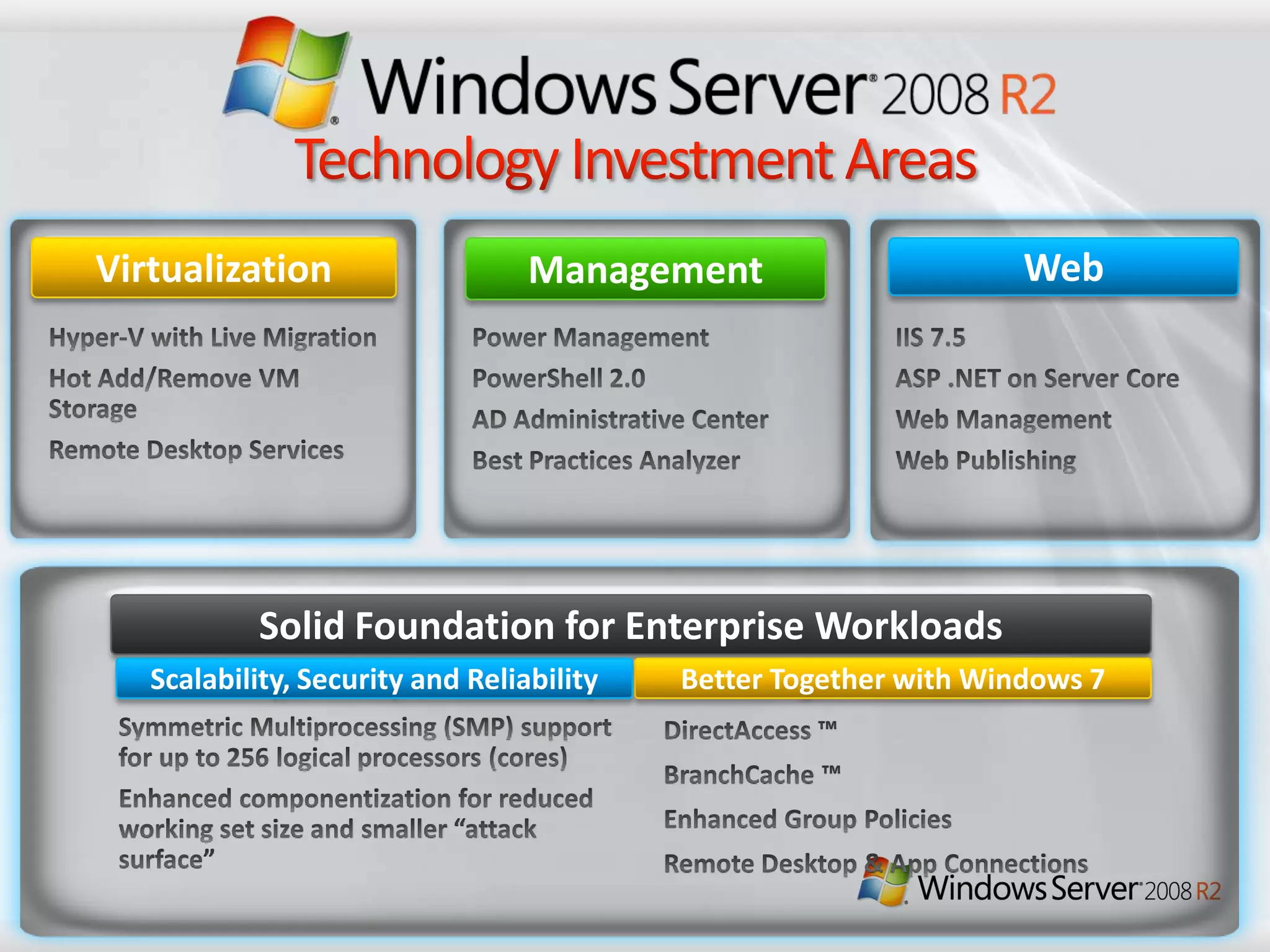 Windows Server 2008 R2 Overview | PPTX