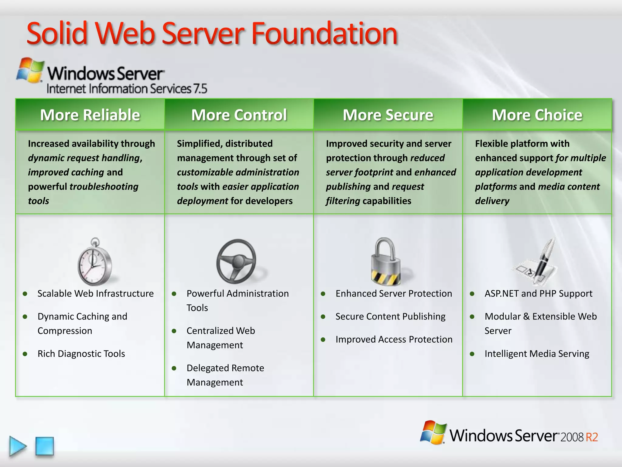 Windows Server 2008 R2 Overview | PPTX