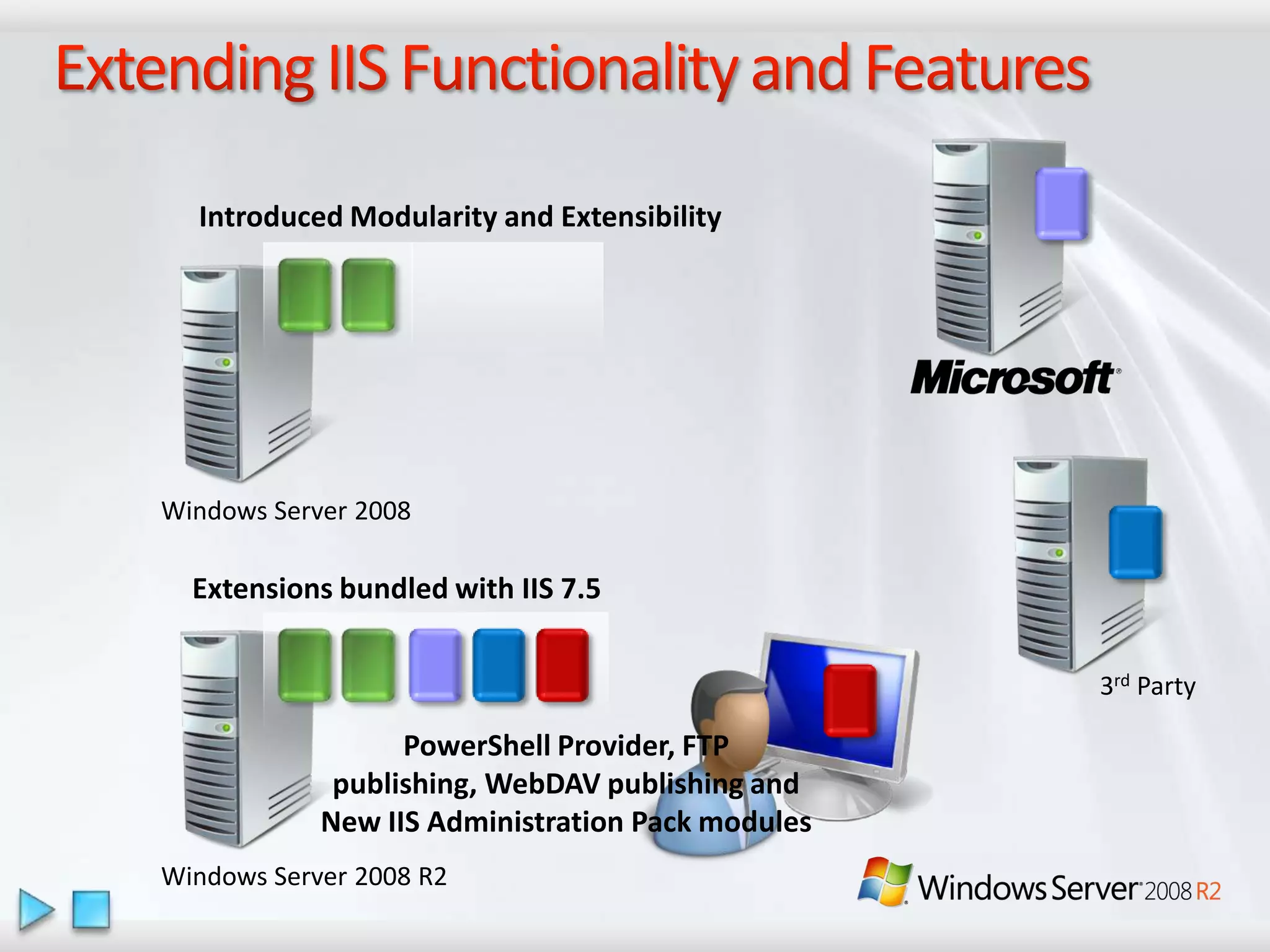 Windows Server 2008 R2 Overview | PPTX