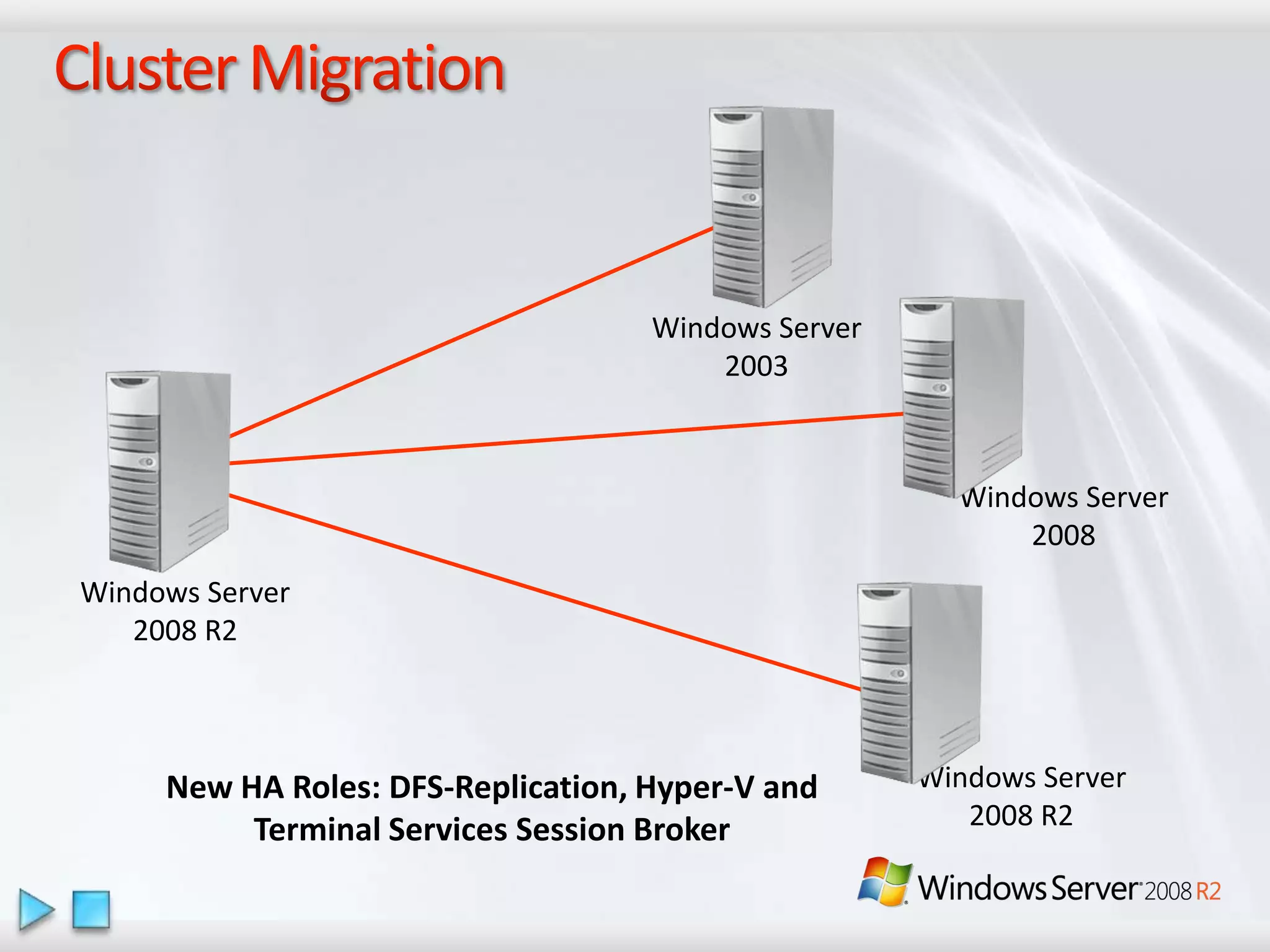Windows Server 2008 R2 Overview | PPTX