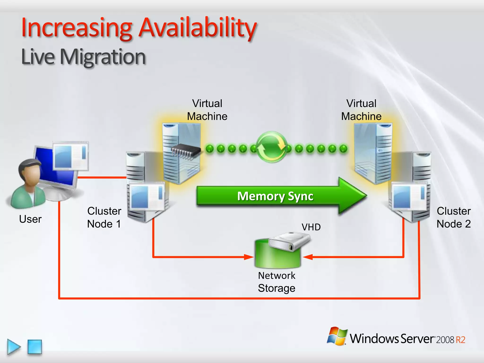 Windows Server 2008 R2 Overview | PPTX