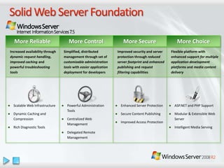 Windows Server 2008 R2 Overview | PPT