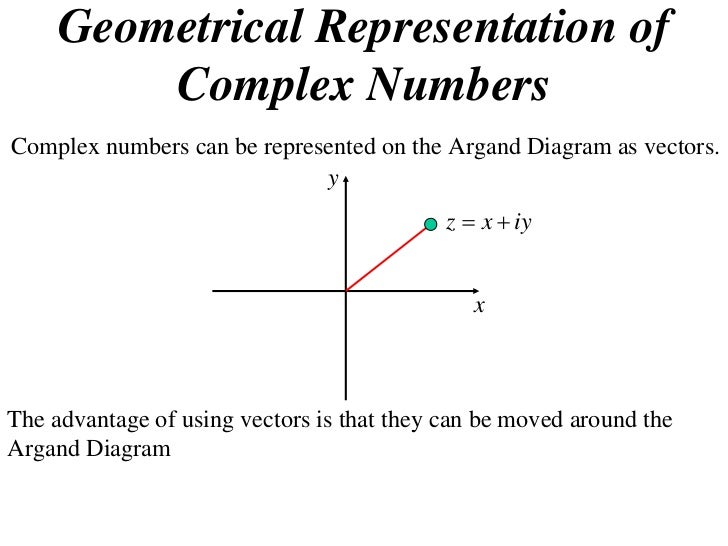 X2 T01 09 geometrical representation of complex numbers