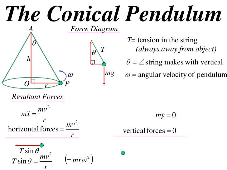 X2 T07 05 conical pendulum