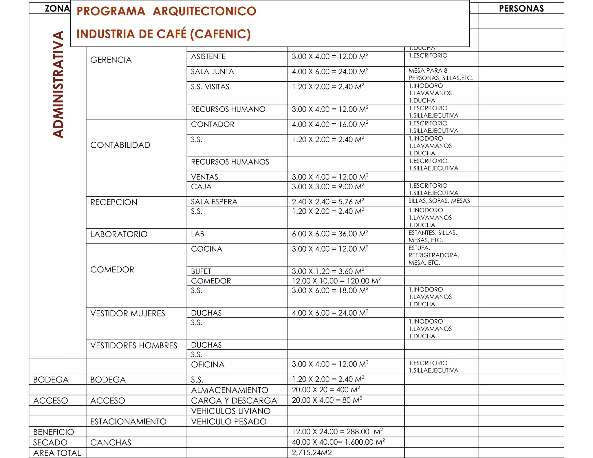 programa arquitectonico | DOC