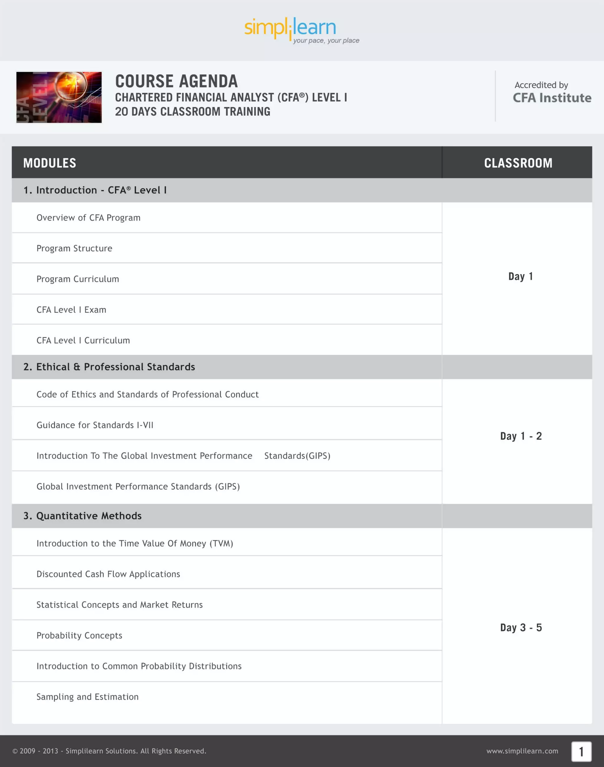 Exquisite CFA Level 1 Study Plan Online | PDF