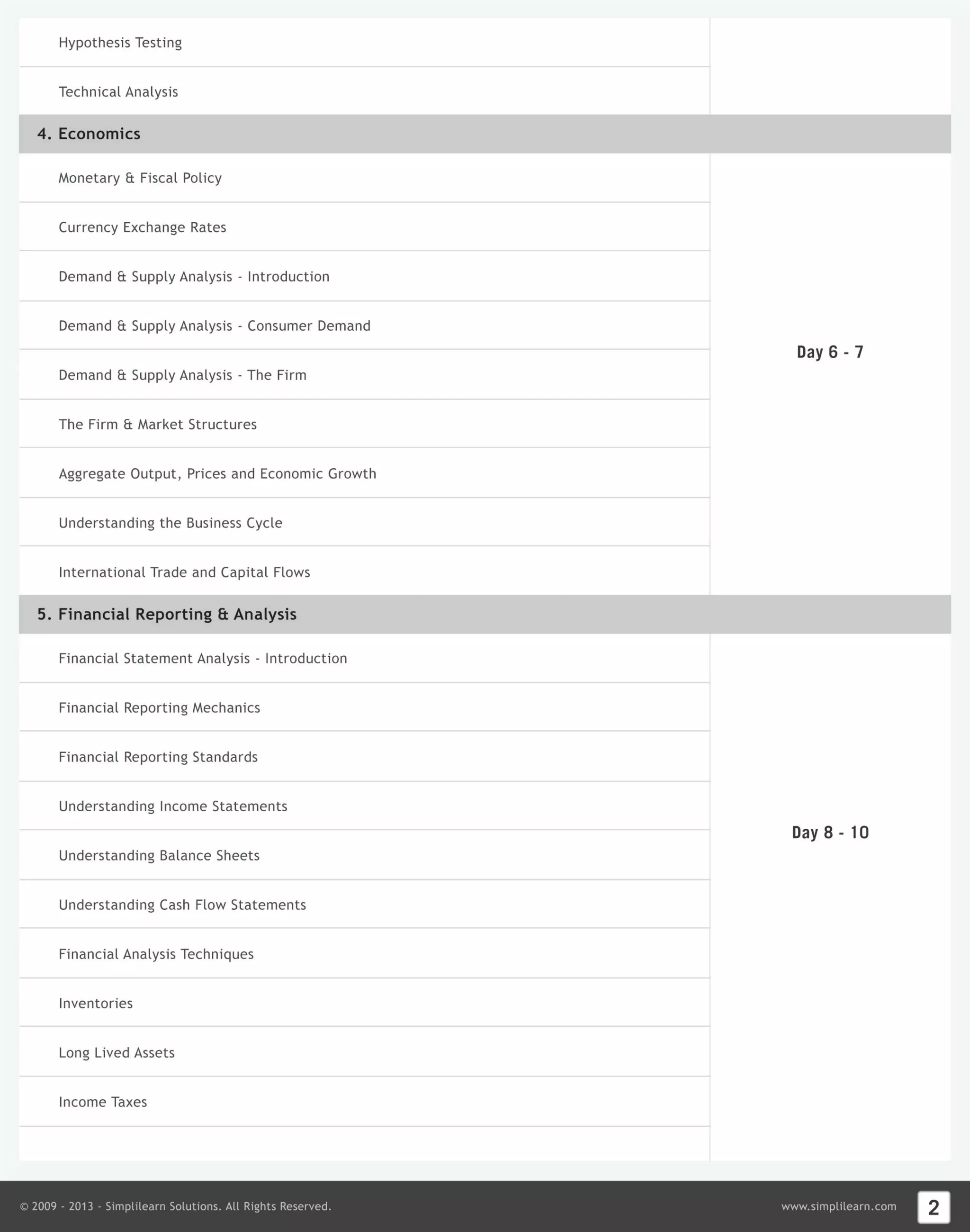 Exquisite CFA Level 1 Study Plan Online | PDF