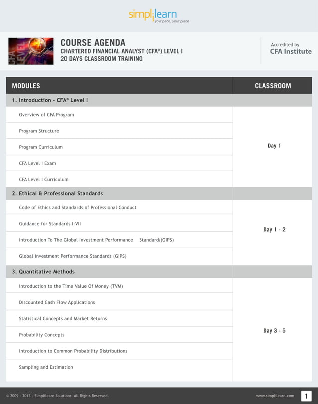 Exquisite CFA Level 1 Study Plan Online | PDF