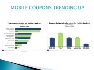 CFA mobile power point | PPT