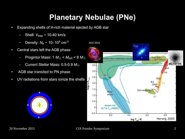 Insights to the Morphology of Planetary Nebulae from 3D Spectroscopy | PDF